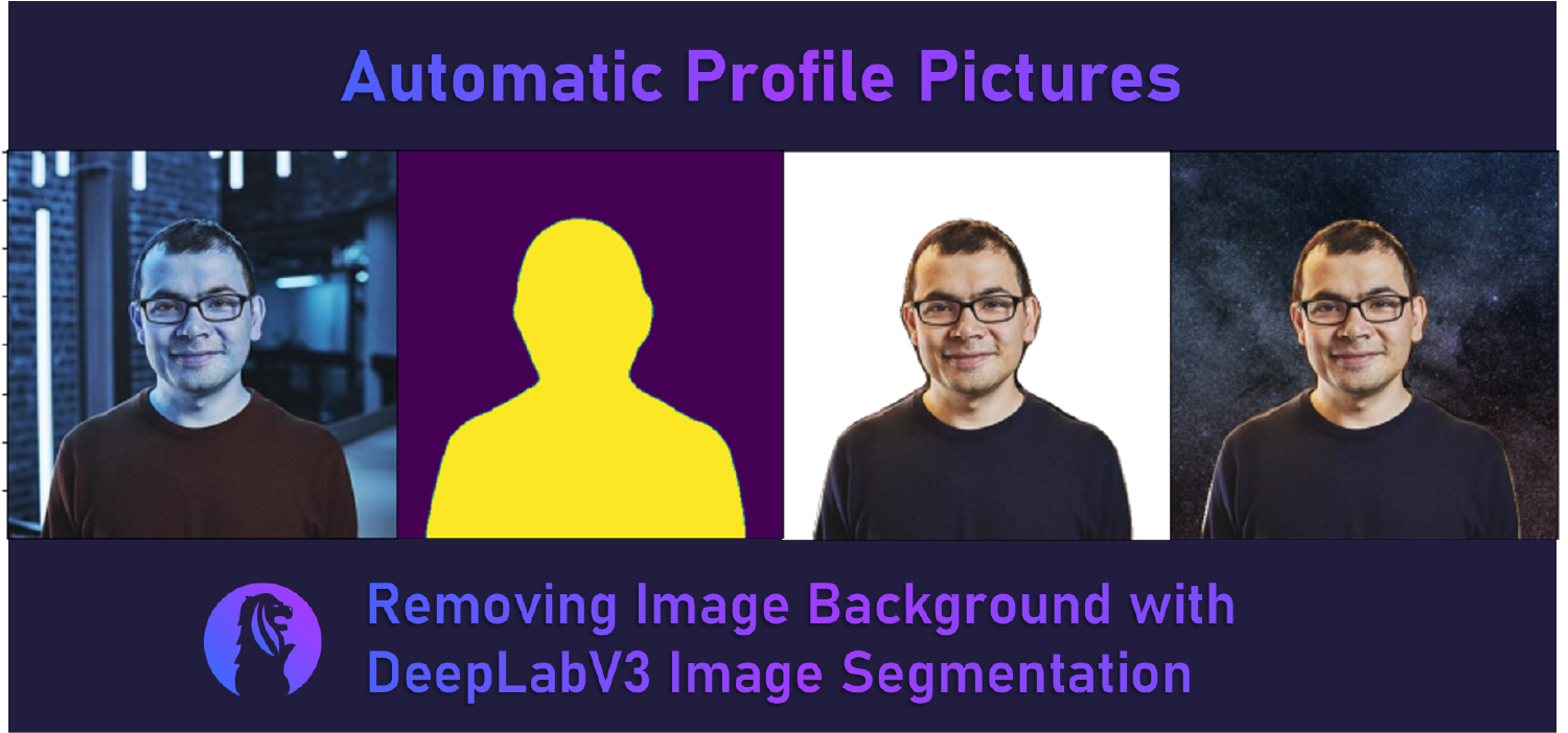 Beautiful Profile Pics: Remove Image Background with DeepLabV3 | News ...
